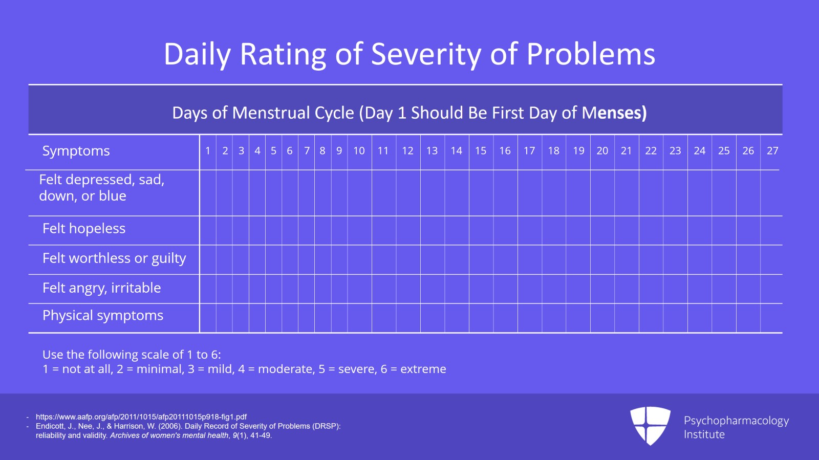 Clinical Assessment and Diagnosis of Premenstrual Mood Syndromes and ...